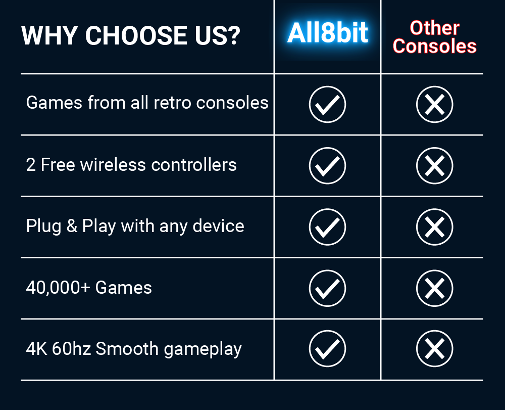 All8Bit - The Ulimate Gaming Console – All8bit
